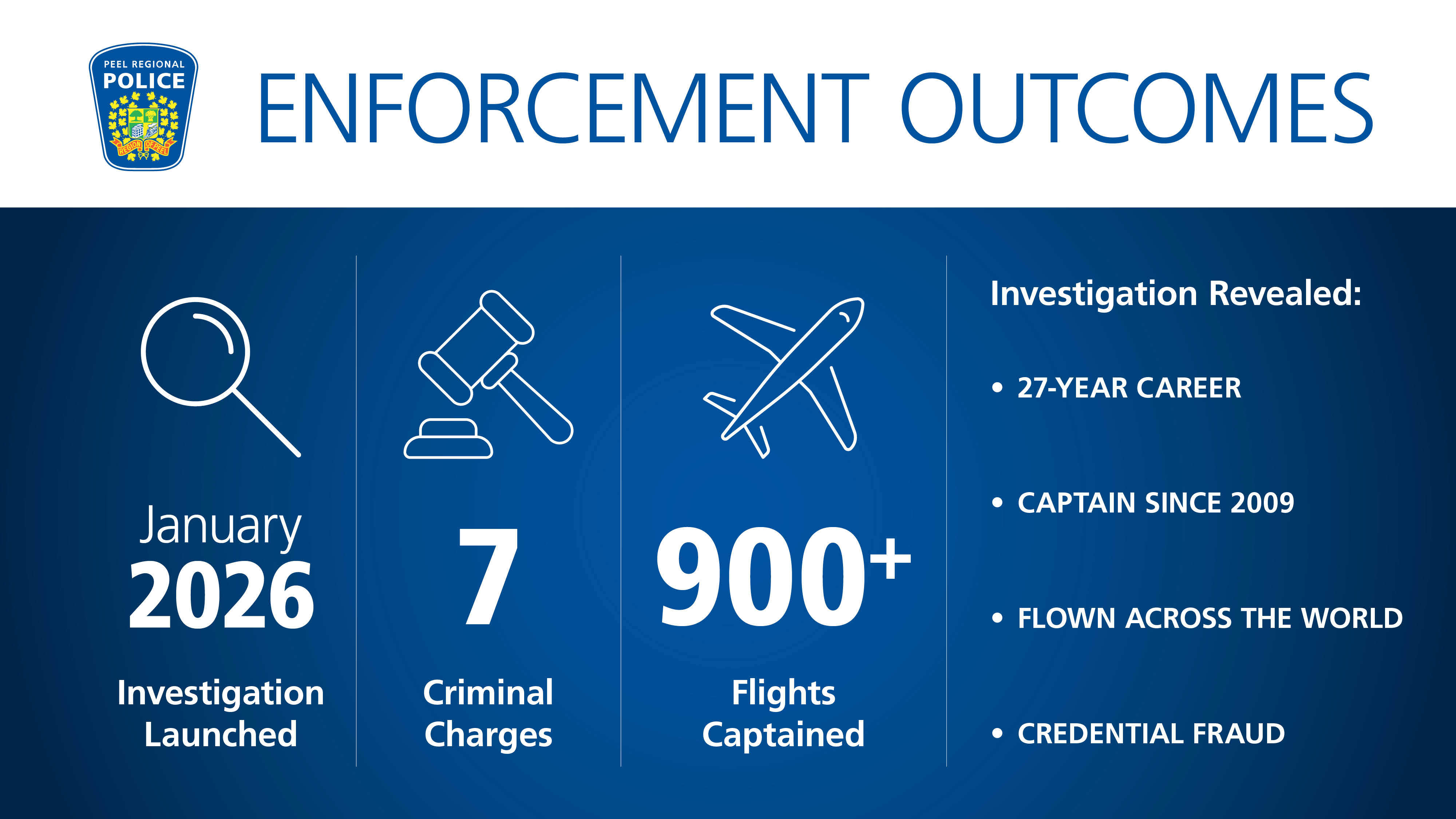 News Feed | Peel Regional Police