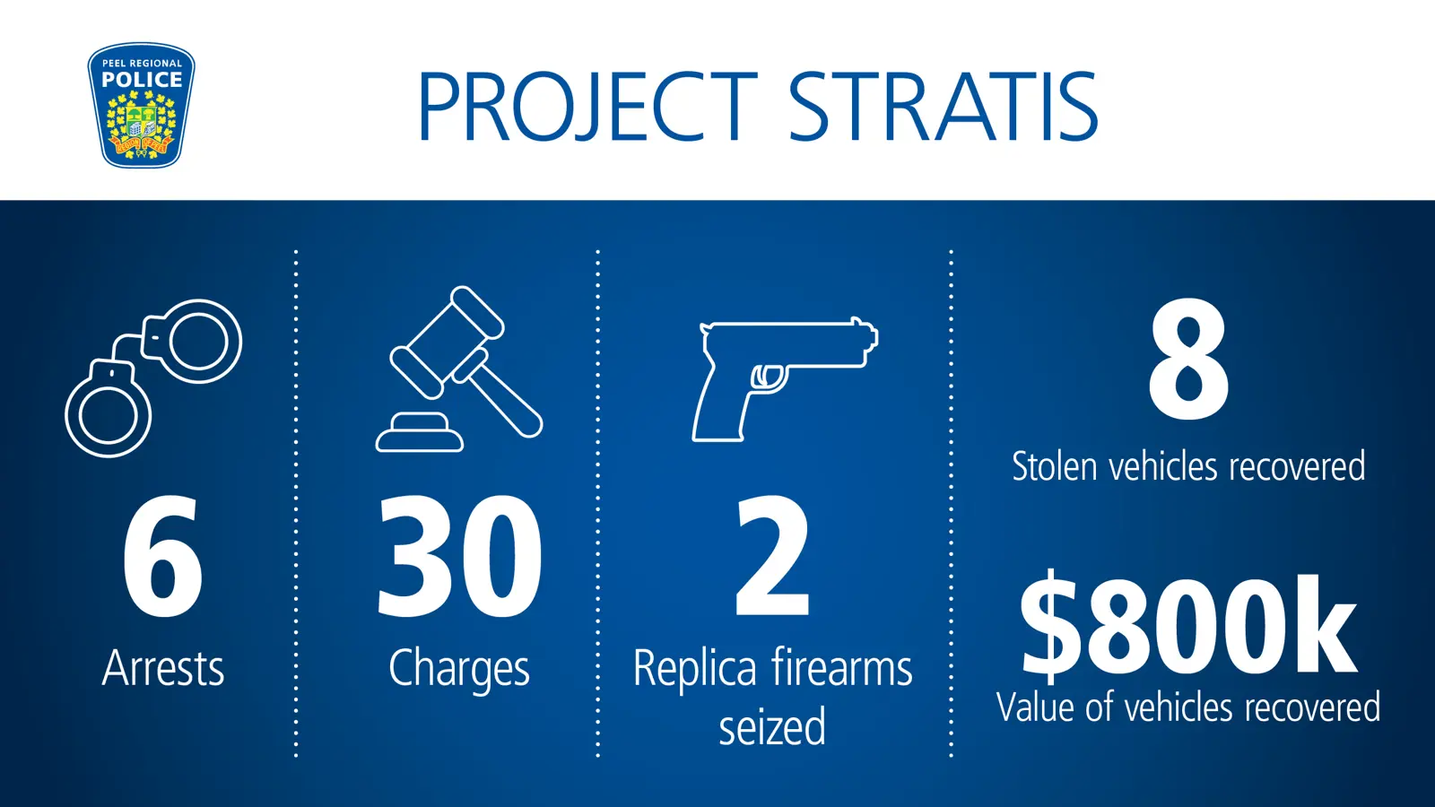 News Feed | Peel Regional Police